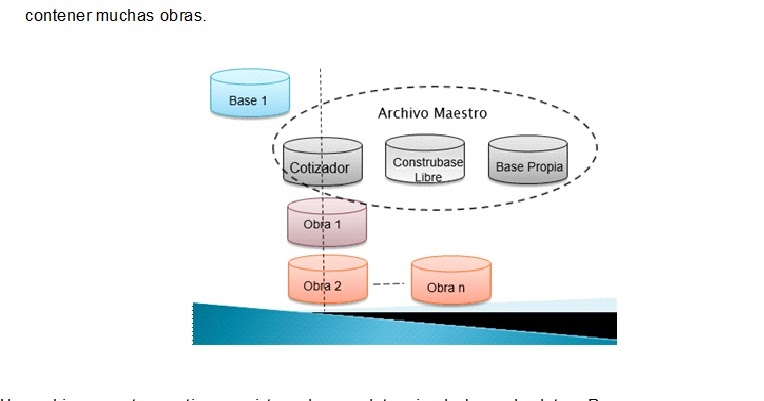 NEODATA CHIAPAS: TRABAJANDO CON UNA BASE DE DATOS LOCAL EN NEODATA