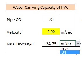 Drip Irrigation System Design - Basic Aspects: Water carrying capacity ...