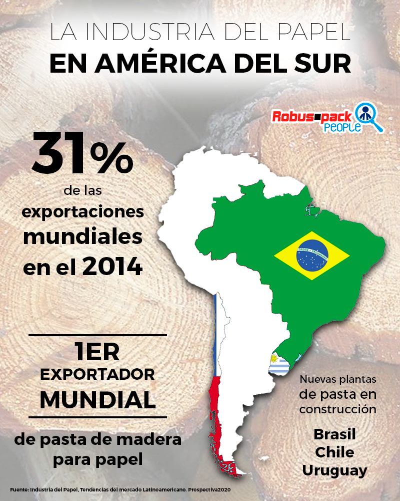 EL EXCELENTE PANORAMA DE LA INDUSTRIA DEL CARTÓN EN LATINOAMÉRICA