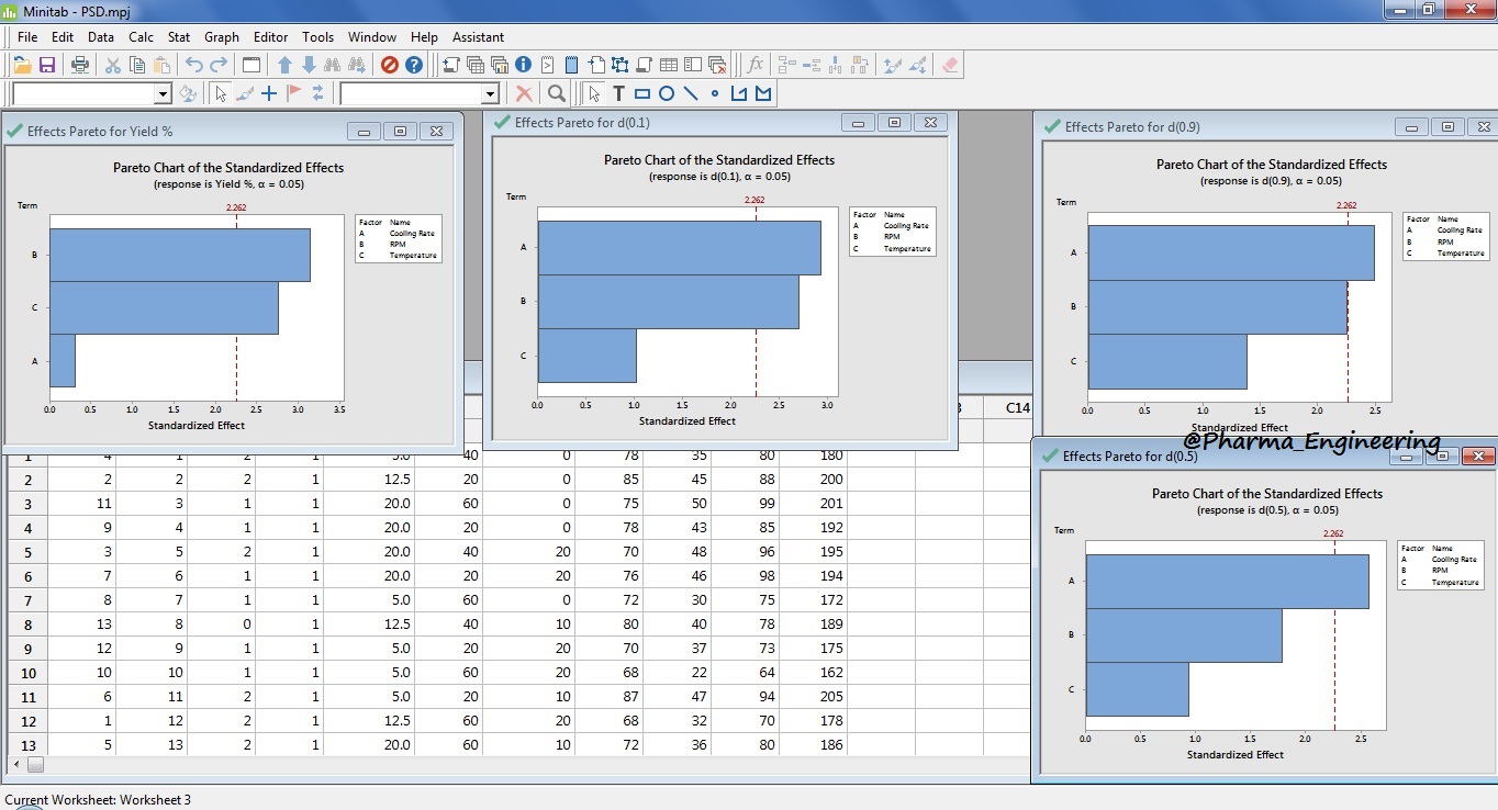 [How To] Perform Design Of Experiments (DOE) using Minitab - Pharma Engineering