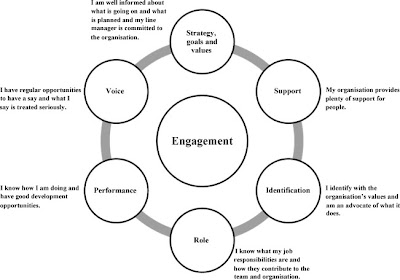 The essential factors for effective internal communication