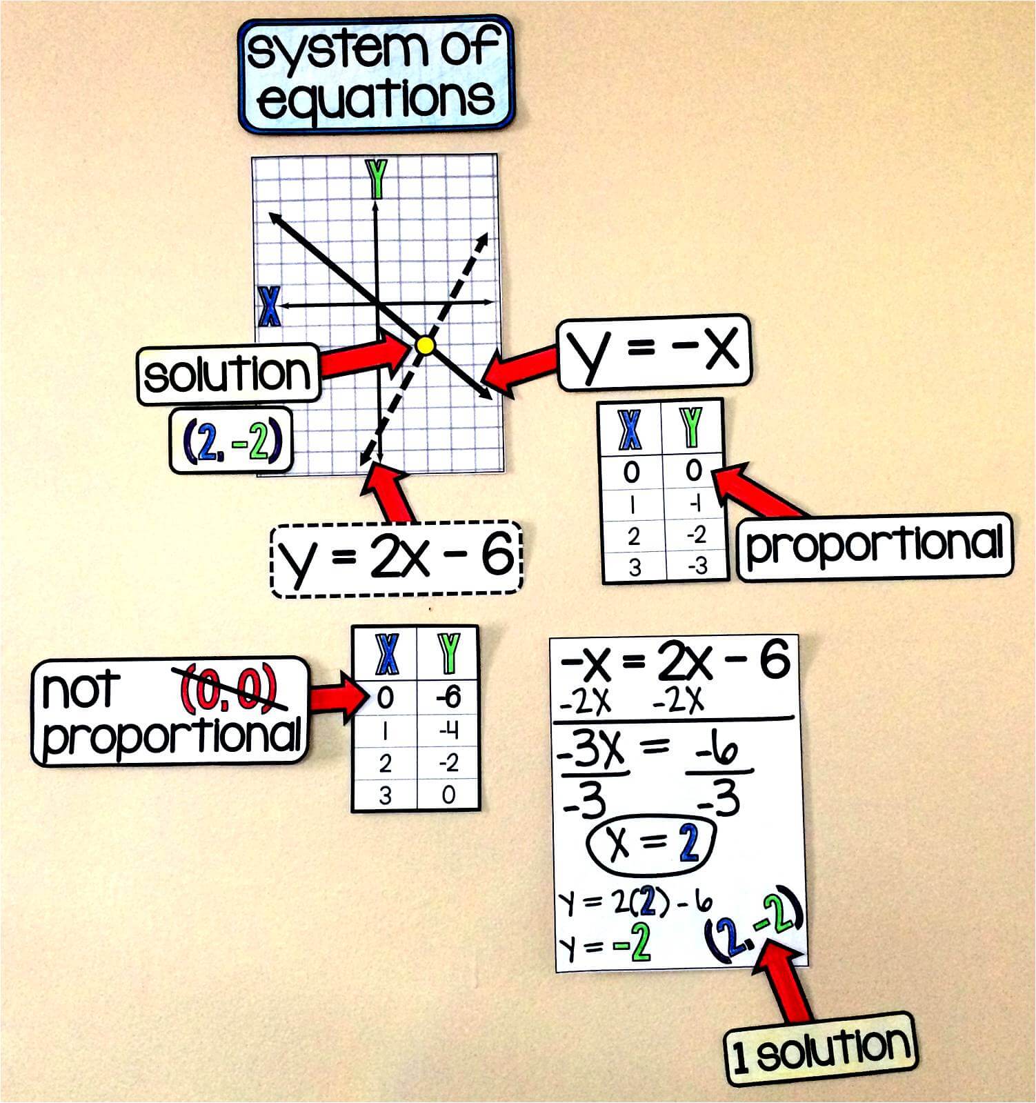 Scaffolded Math and Science: Middle School Math Word Wall Ideas