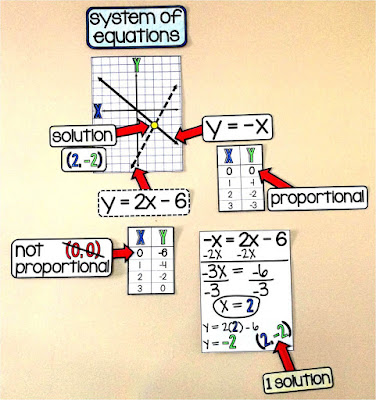 Scaffolded Math and Science: Middle School Math Word Wall Ideas