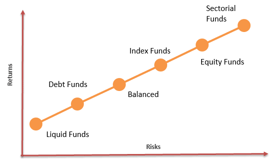 👉 Functions Of Mutual Funds | Facts About Mutual Funds 👈