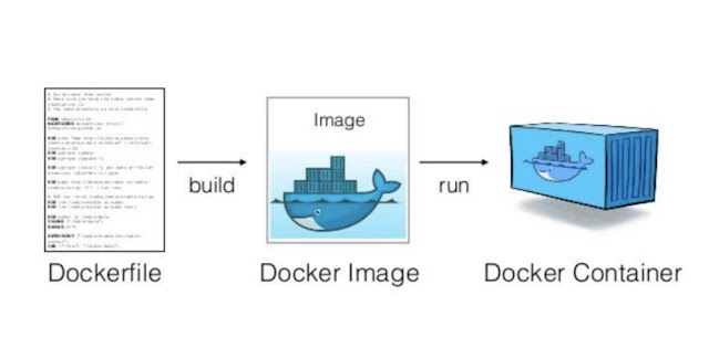 [Guide] Dockerfile: how to create a custom Docker image