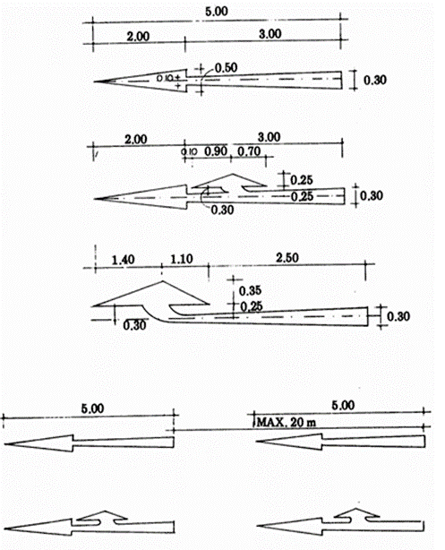 Zendreil Civil: Simpang Sebidang Dan Tak Sebidang