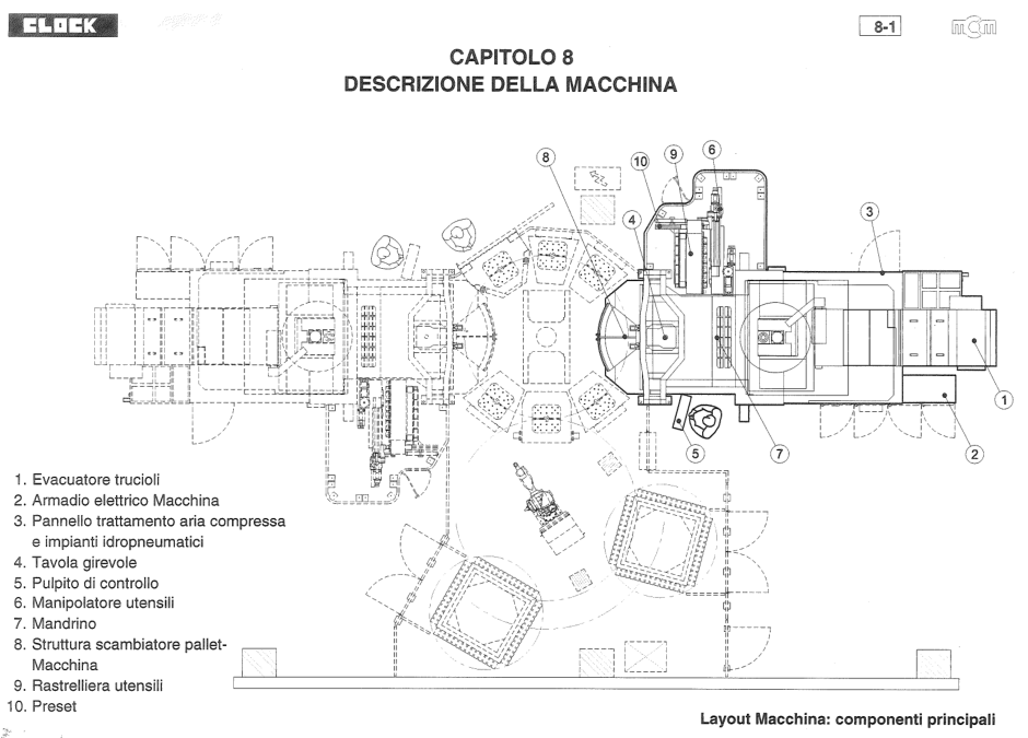 Mimu macchine utensili machine tools werkzeugmaschinen: MCM Clock 600 ...