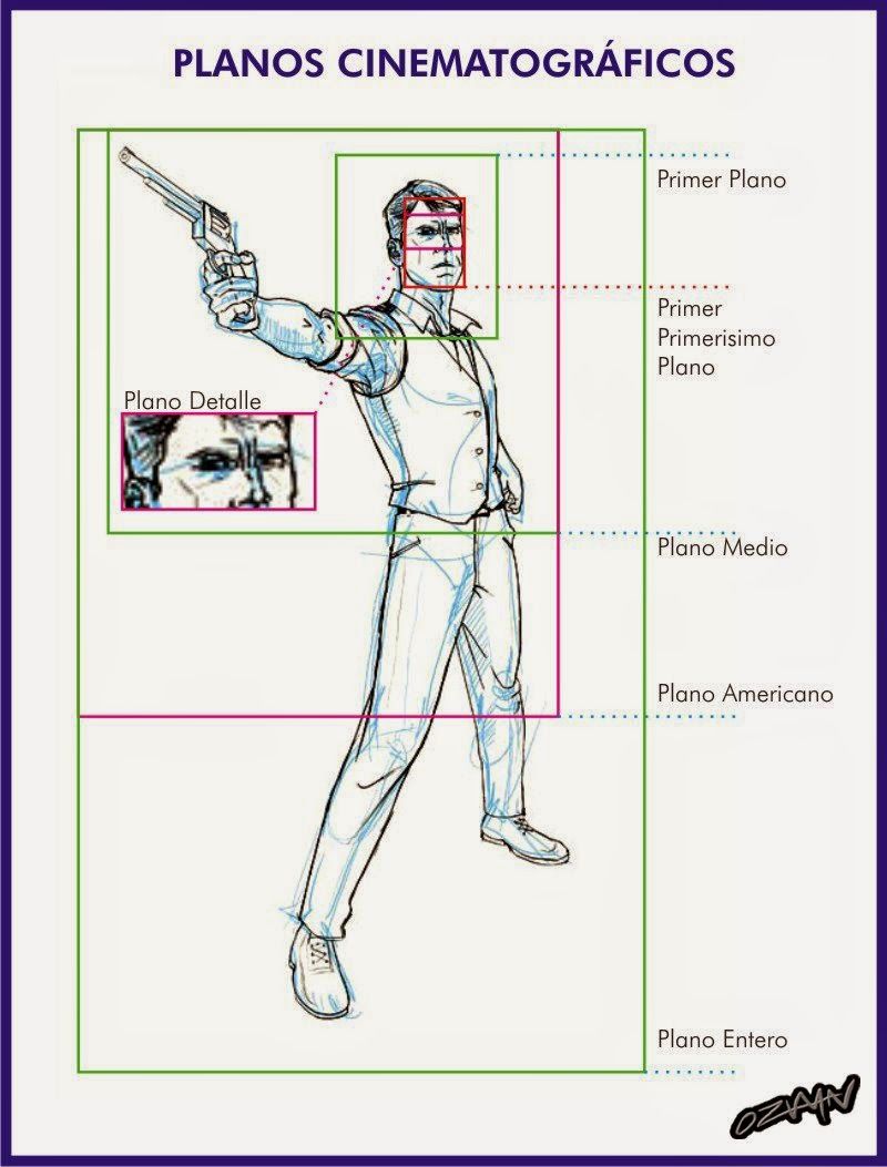 LOS 7 TIPOS DE PLANOS FOTOGRÁFICOS QUE DEBES CONOCER - FOTOMÓVIL