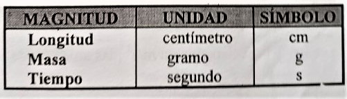 Sistema CGS | Física para Universidades