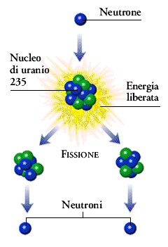 La bomba H: dalla fissione e fusione nucleare, alla distruzione