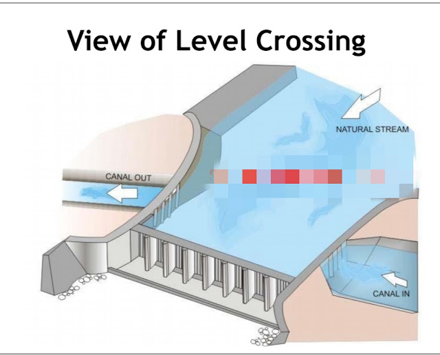 Study material : CONVEYANCE STRUCTURES FOR CANALS( irrigation engineering)