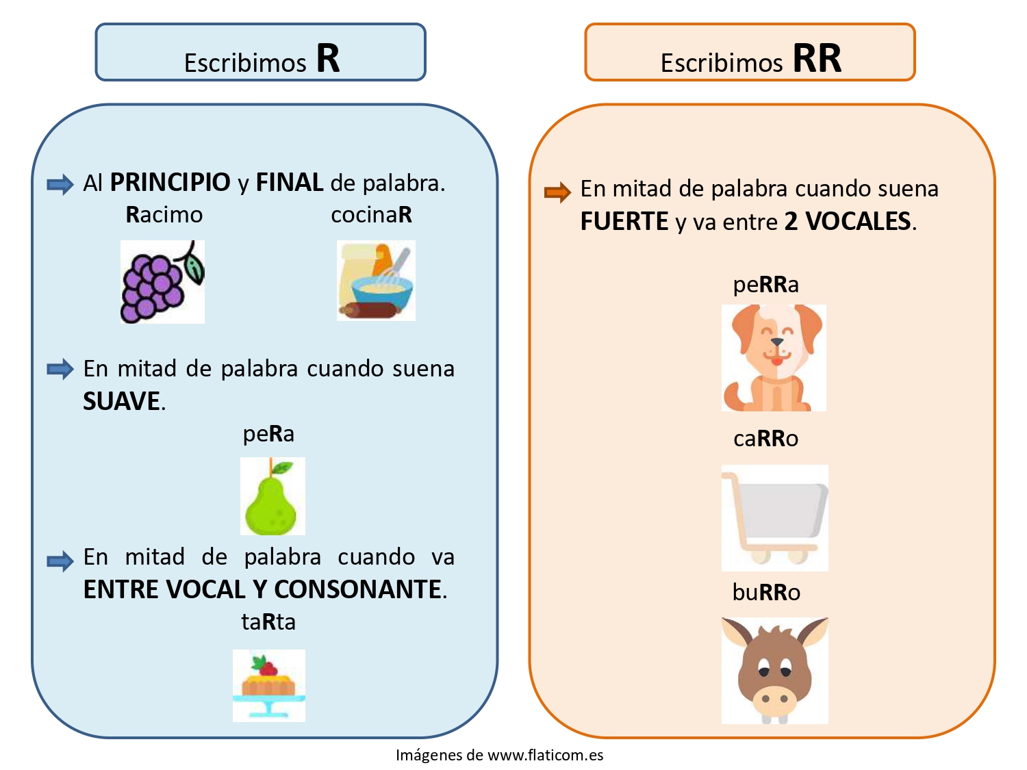 Lo que aprenden los MAGOS: MISIÓN "R CON R"