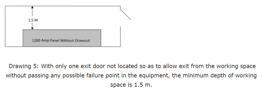 Electrical Rooms Dimension ~ Electrical Knowhow