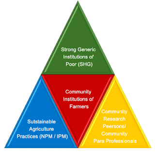 Notes for UPSC: Mahila Kisan Sashaktikaran Pariyojana (MKSP)