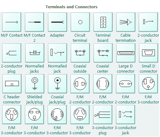 Electronic Project : Electronics and Electrical components Symbols
