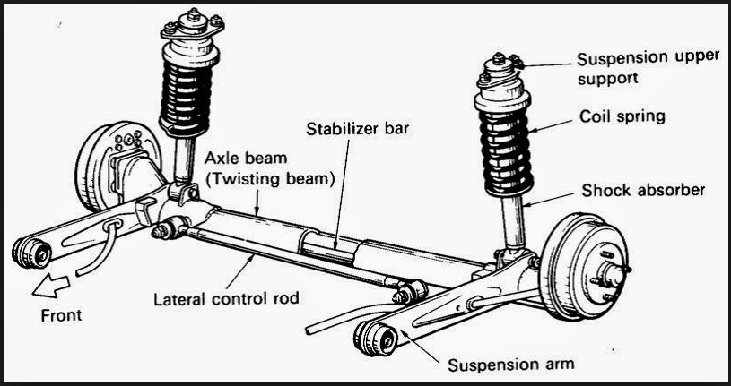 Suspensi Belakang Tipe Trailing Arm dengan Twist Beam