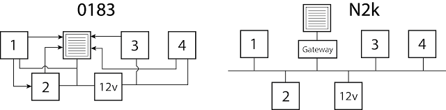 David Burch Navigation Blog: Introduction to NMEA 2000, with a ...
