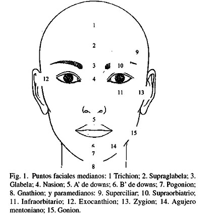 INTRODUCCIÓN A LA ODONTOLOGÍA : Análisis Facial