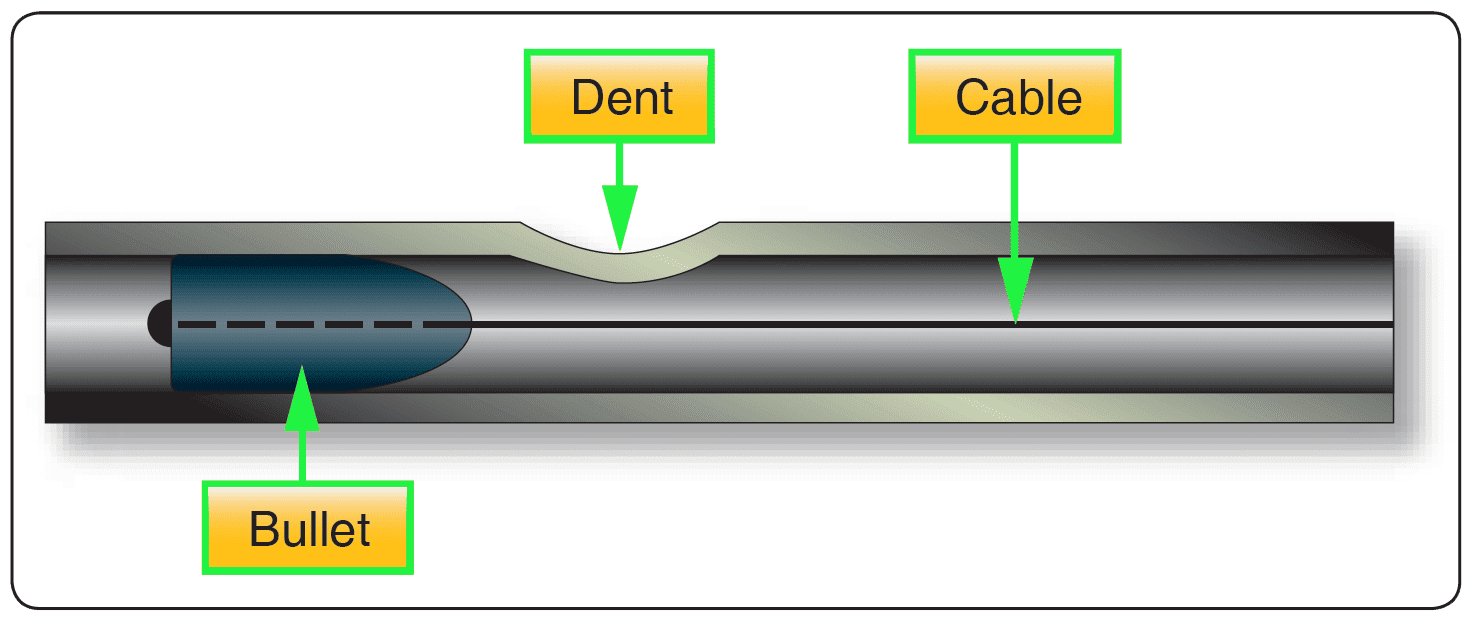 Aircraft Rigid Fluid Lines (Part 2)