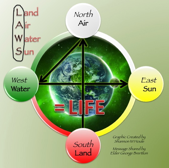 Shannon M Houle: Cree Teachings - Cycle of Life