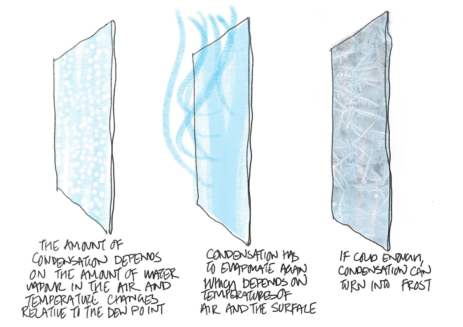 DesignBox Architecture Soith West London: An Introduction to Designing ...