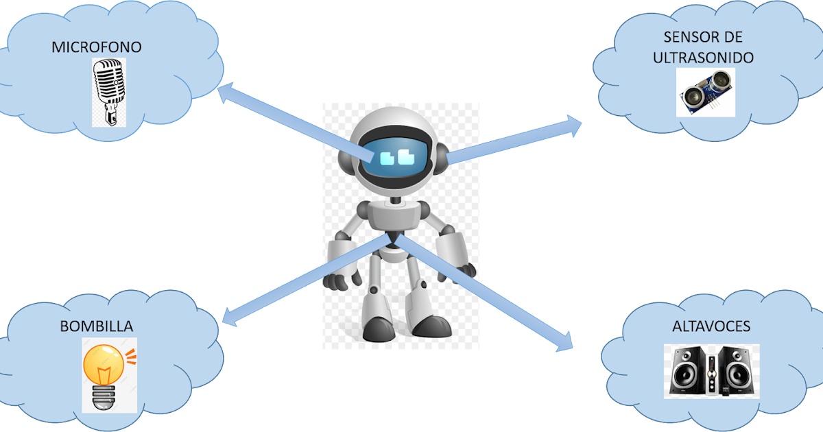 ROBOTICA: PARTES DEL ROBOT