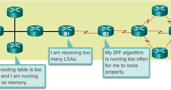 CCNA Complete Course: OSPF Area and LSA Types Link state advertisement