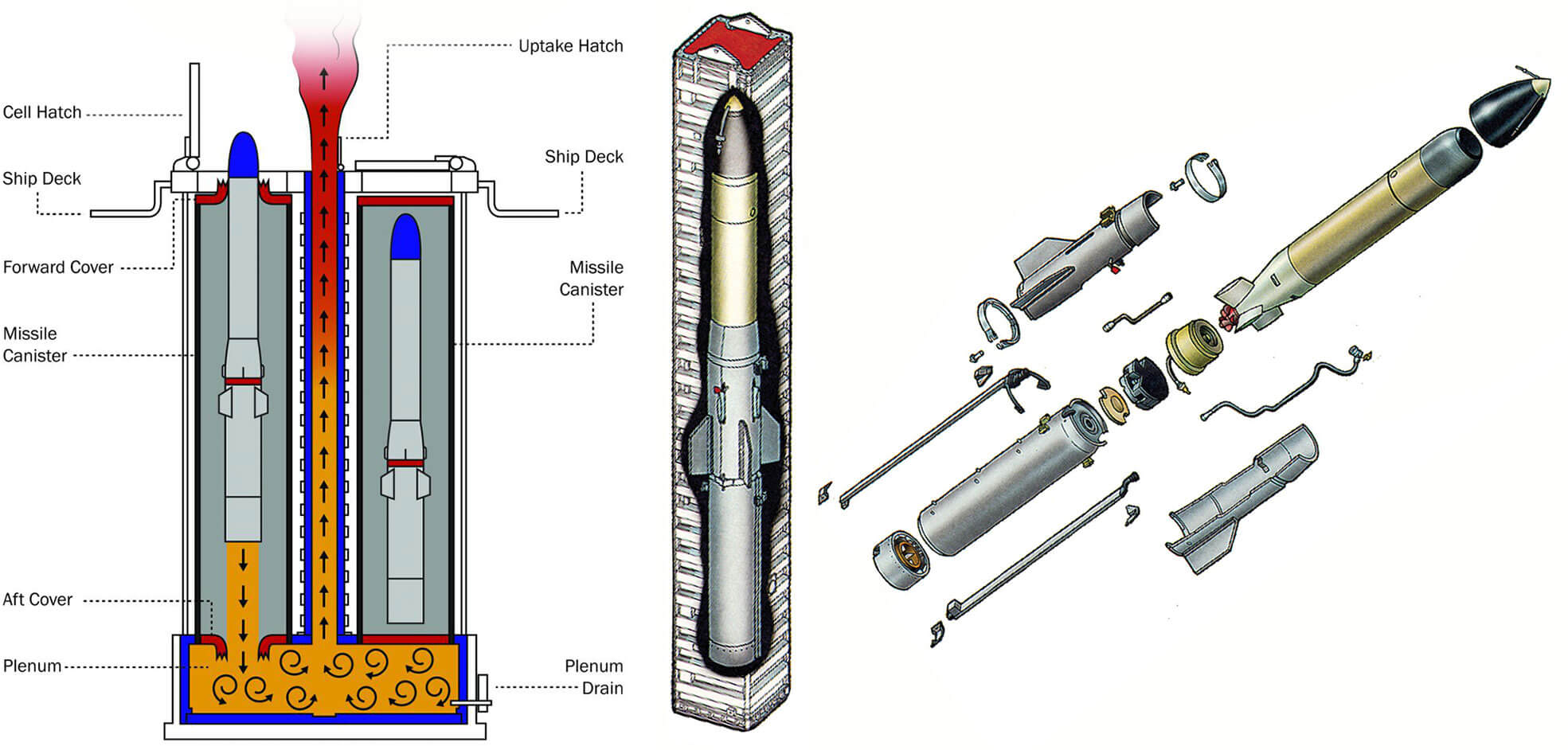SI VIS PACEM, PARA BELLUM: Il missile ASROC, Anti Submarine ROCket ...
