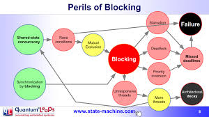 event driven programming with examples ~ Free Online Computer Taleem