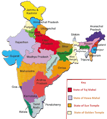 Scales and Directions