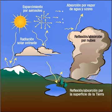El Albedo Planetario: El Albedo