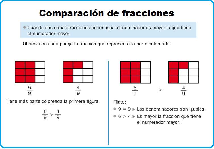 El Rinconcito Educativo: Comparación de fracciones