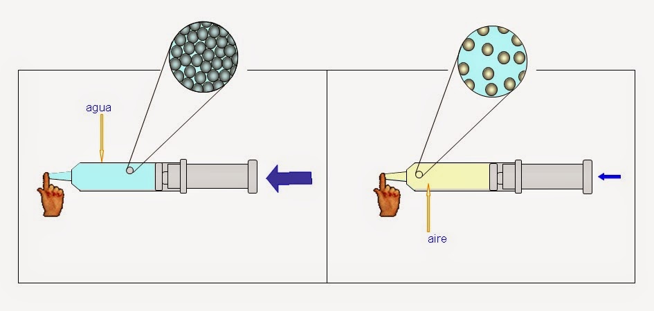ZIZUR - FÍSICA Y QUÍMICA 3º ESO: COMPRESIBILIDAD
