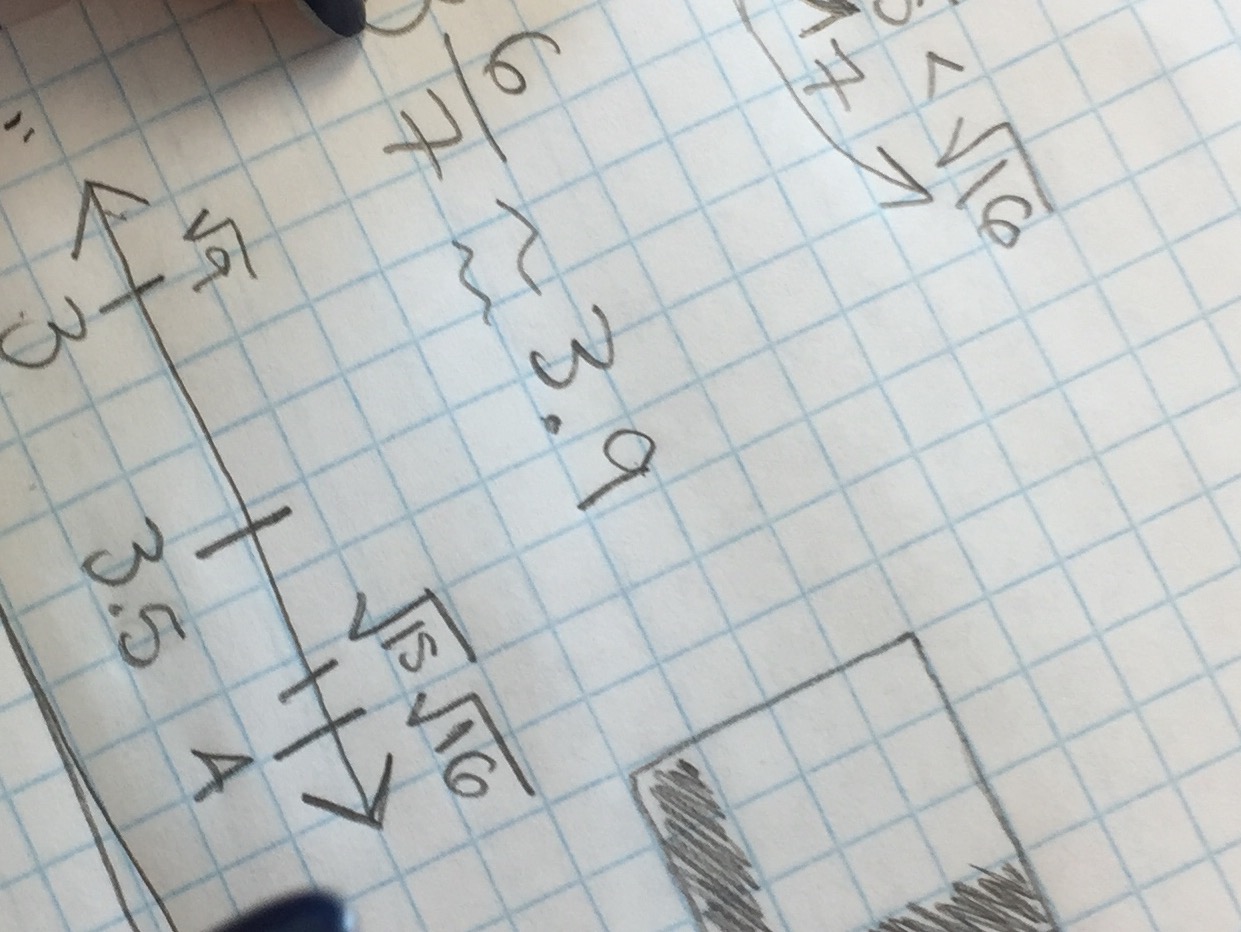 Modeling Approximate Square Roots of Nonperfect Squares | No. 2 Pencils