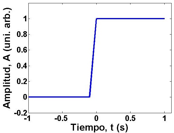 5 Minutos de Matlab: Ejemplos de código para formar señales discretas ...