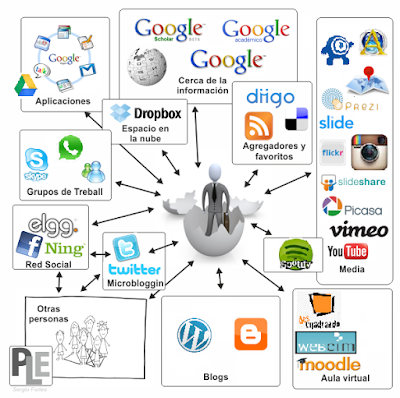 DIEGO TODO EDUCACIÓN: ¿CÓMO HACER UNA PLE, Y QUÉ ES UNA PLE?