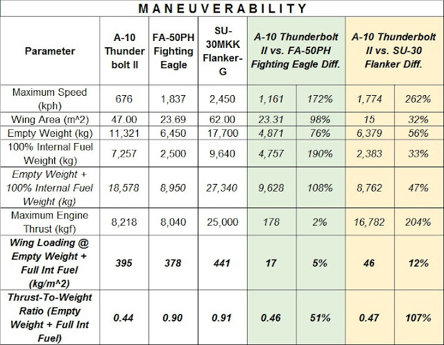 The rhk111 Military and Arms Page: A-10 Warthogs for the Philippine Air ...