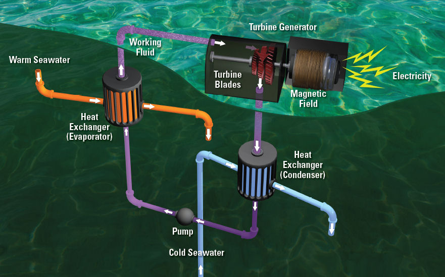 Ocean Thermal Energy Conversion OTEC MechanicalXX Blogspot Com ocean-thermal-energy-conversion-otec-mechanicalxx-blogspot-com