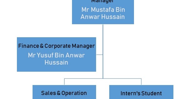 INTERNSHIP REPORT JULY 2019 POLYTECHNIC SULTAN IDRIS SHAH: ORGANIZATION ...