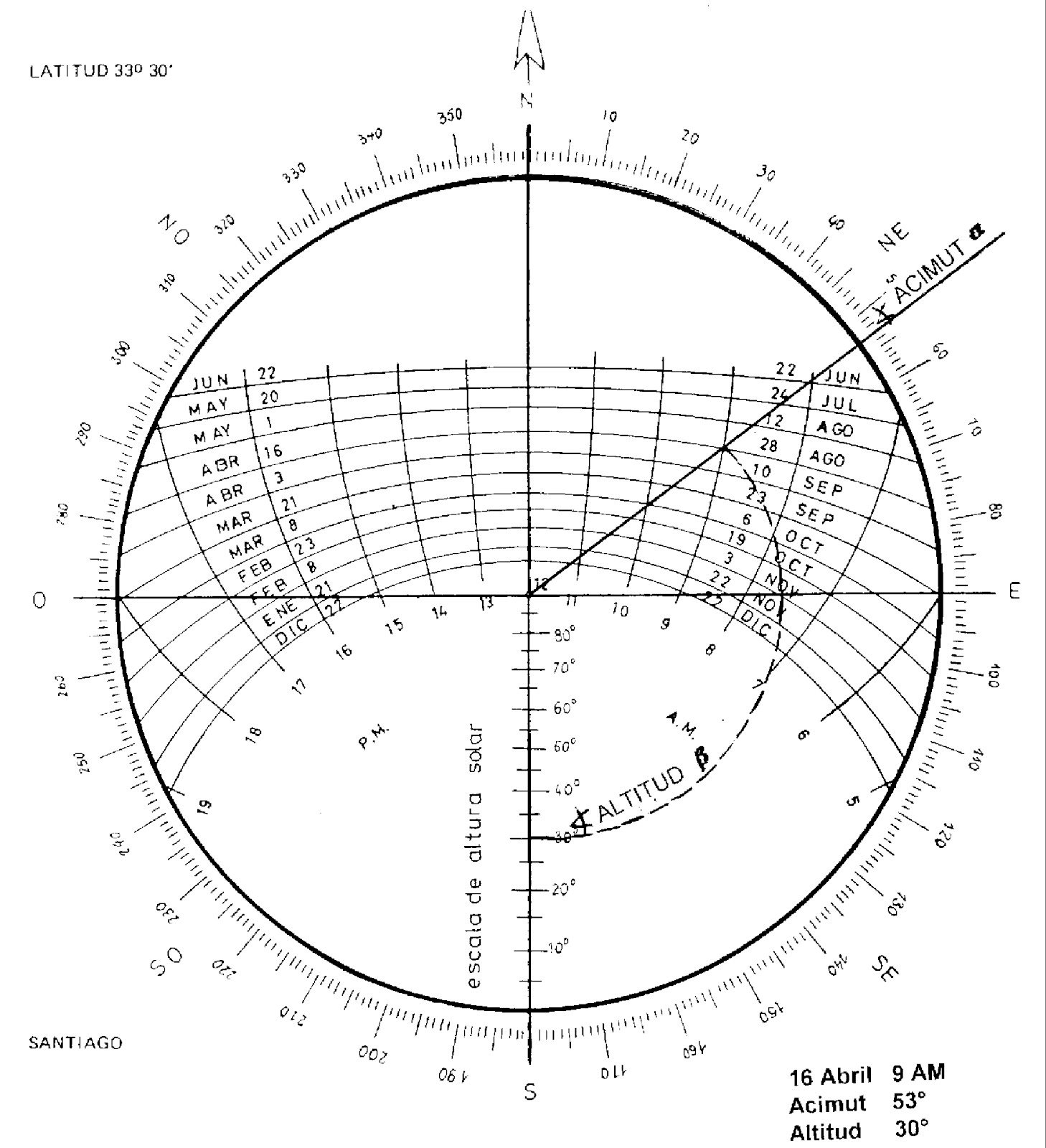 LABORATORIO 1 EAUSACH - 2013: Trayectoria Solar y Asoleamiento (Saavedra)