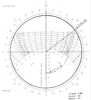 LABORATORIO 1 EAUSACH - 2013: Trayectoria Solar y Asoleamiento (Saavedra)