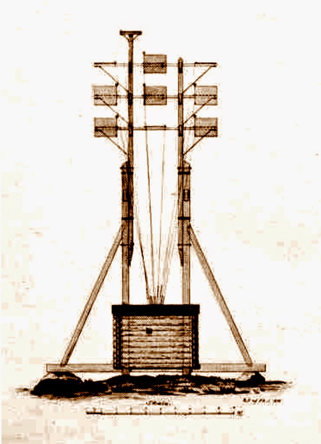 Jim bao Today with ©opyright on all pictu®es and text: Optisk telegraf ...