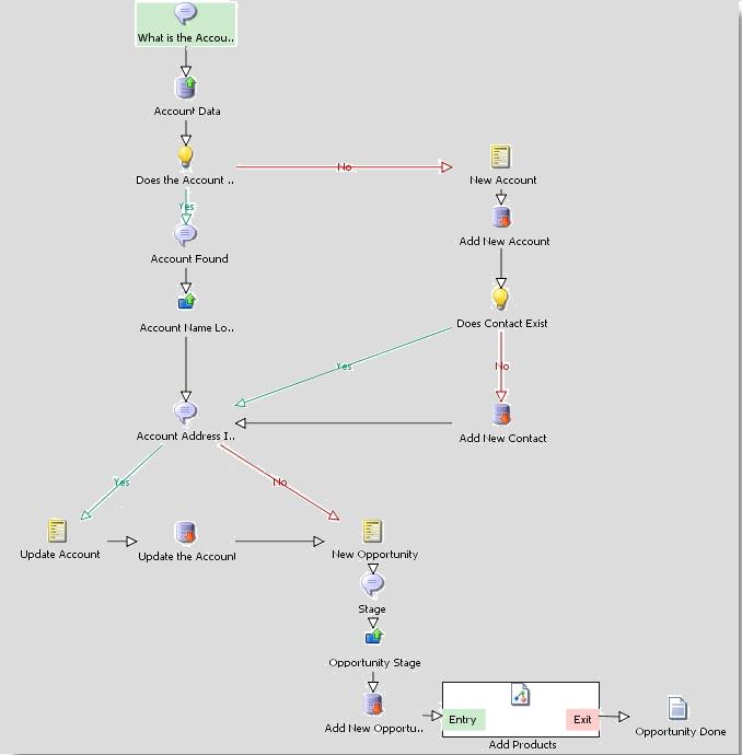 Salesforce Tips and Tricks