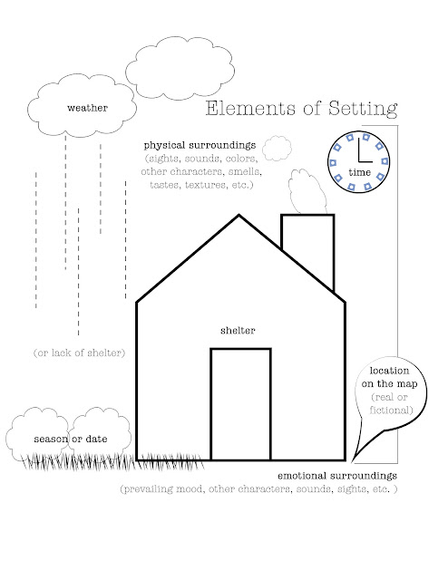 Writing inside the Box