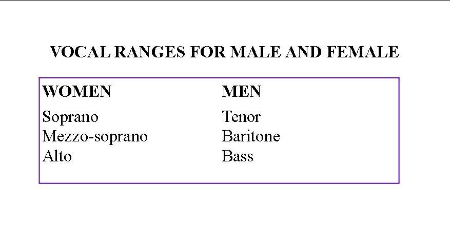 MUSIC LESSONS: TIMBRE/INSTRUMENTATION: What does the word Timbre means ...