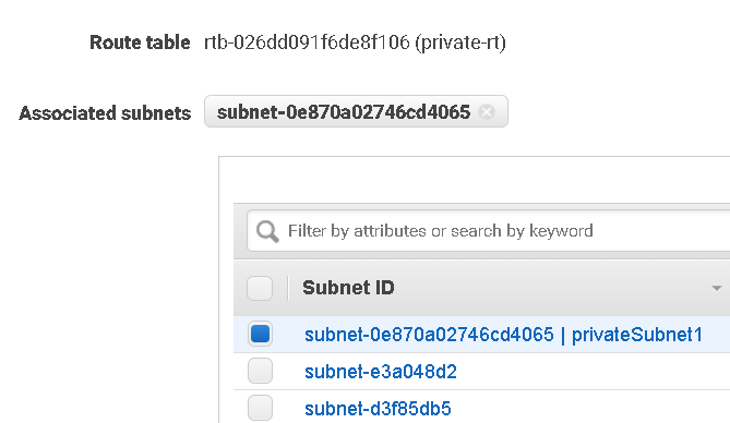 Tech Junkie Blog - Real World Tutorials, Happy Coding!: Iaas With AWS ...
