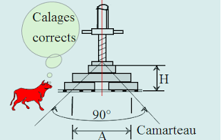 Le métier de couvreur: Les différents types d'échafaudage