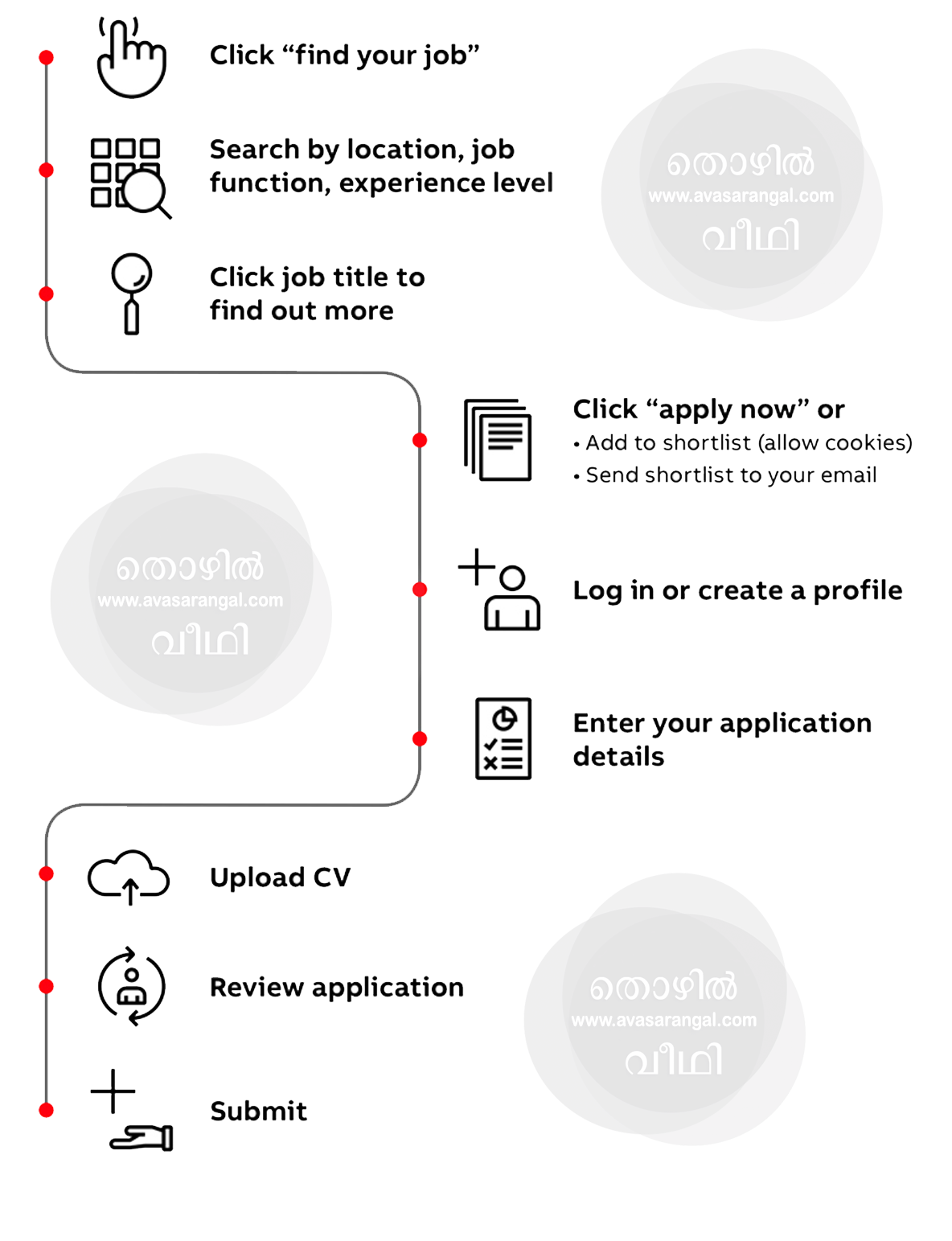 vacancies in Panda Hypermarket Saudi Arabia. | Avasarangal | Search and ...