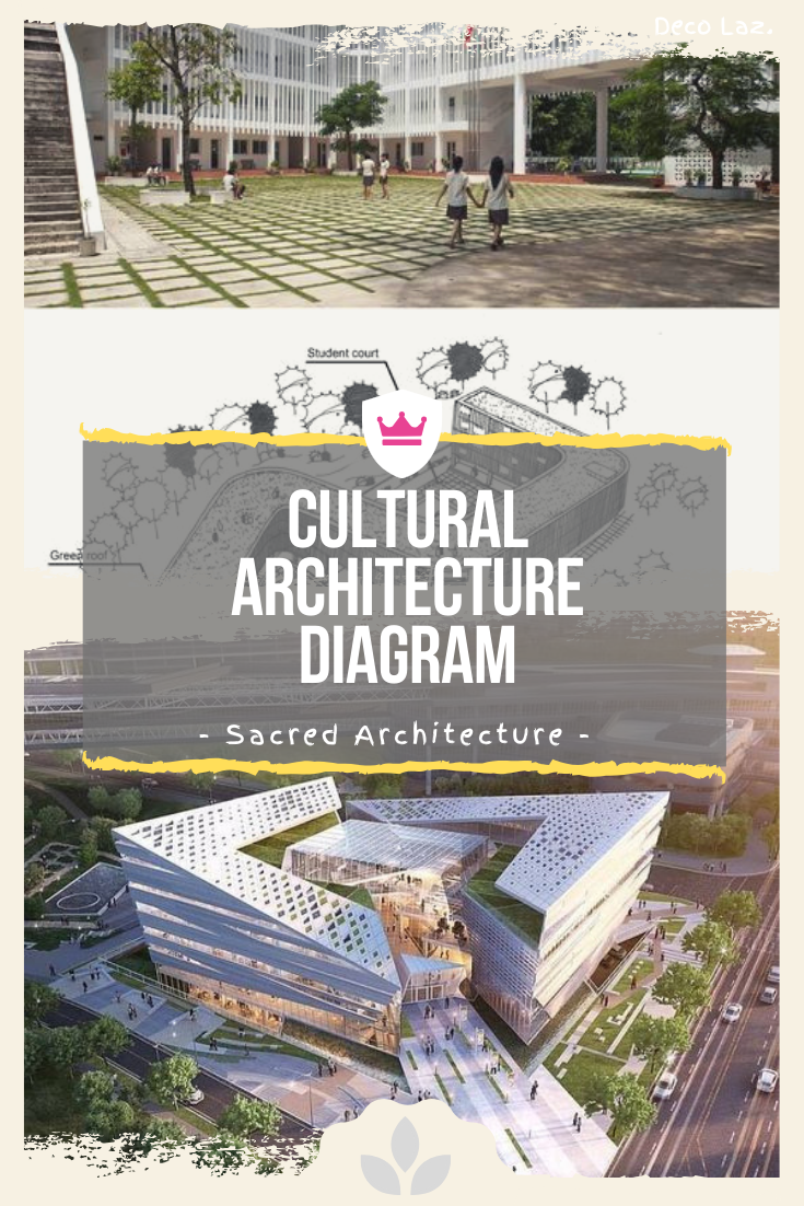 Cultural Architecture Diagram