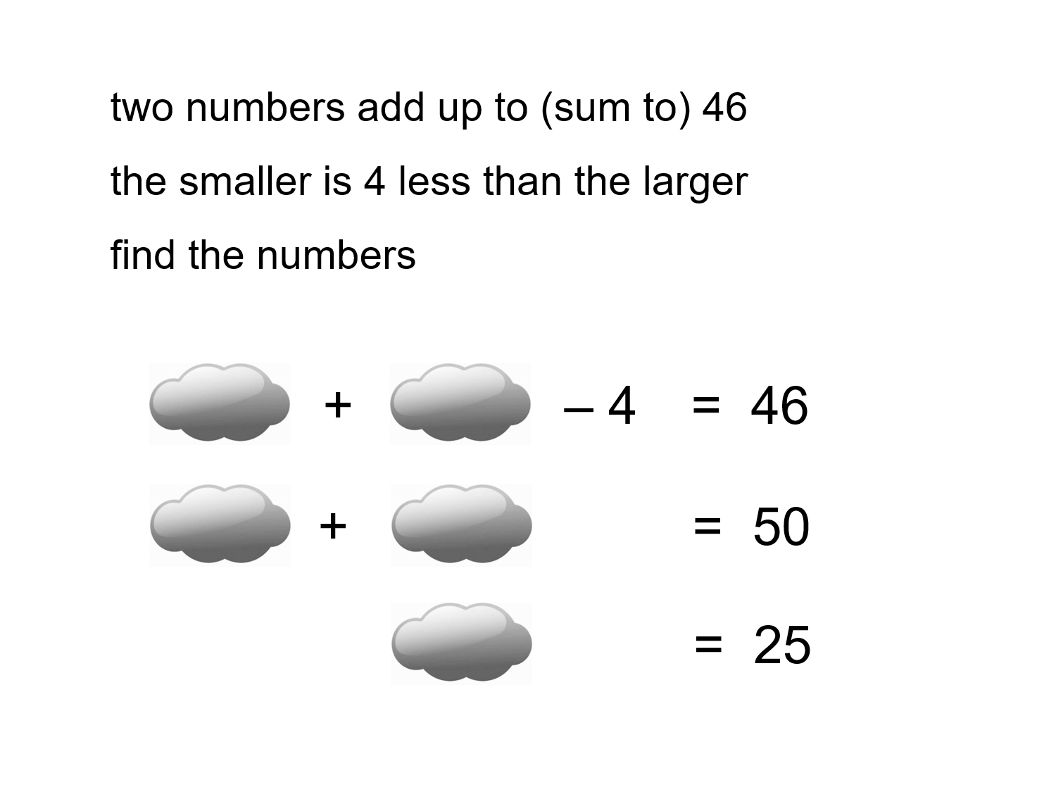 MEDIAN Don Steward mathematics teaching: forming equations